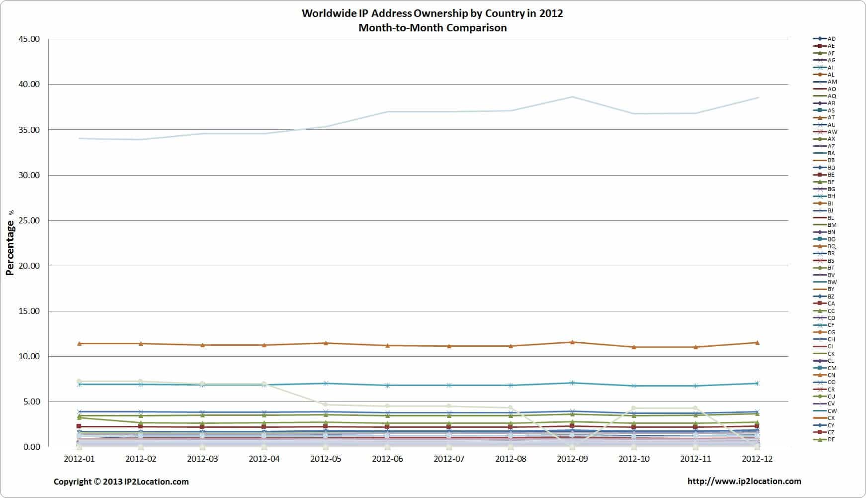 Internet IP Address 2013 Report | IP2Location.com Internet IP Address 2013 Report | IP2Location.com