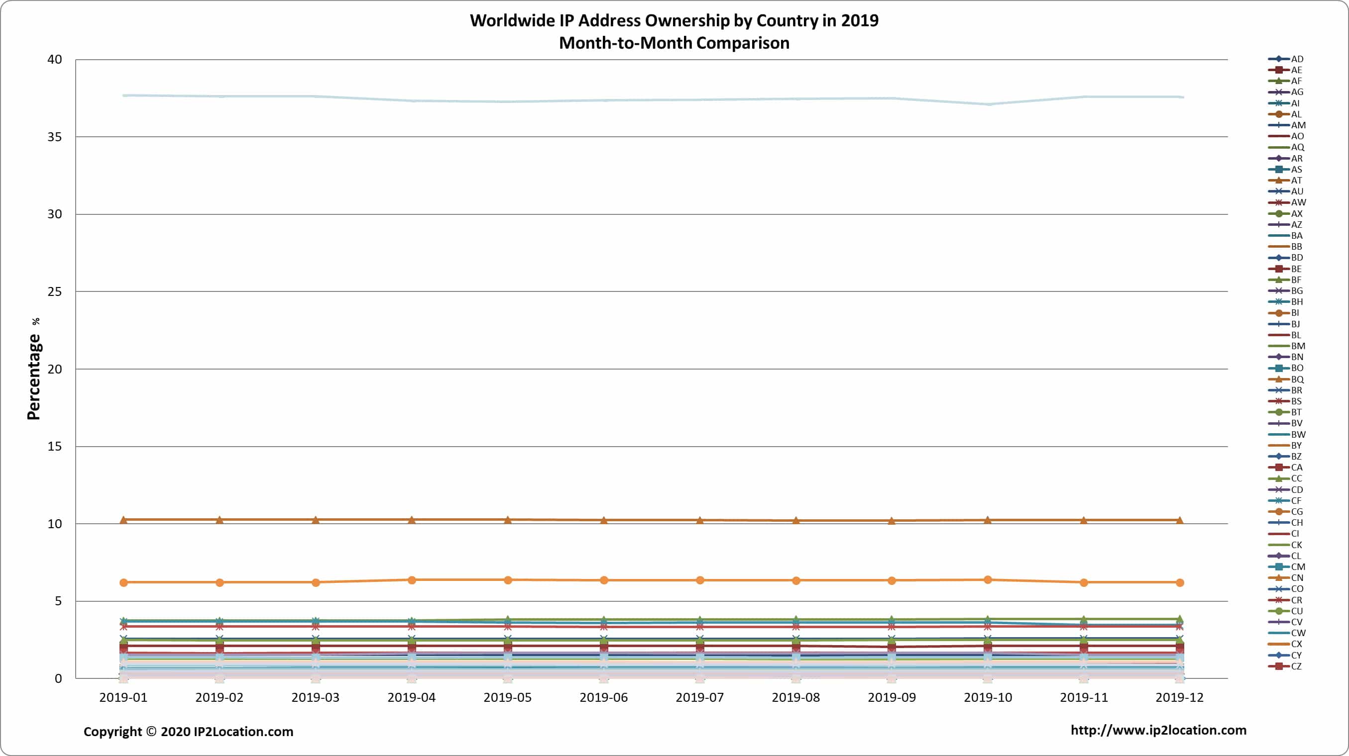 Internet IP Address 2020 Report | IP2Location.com Internet IP Address 2020 Report | IP2Location.com